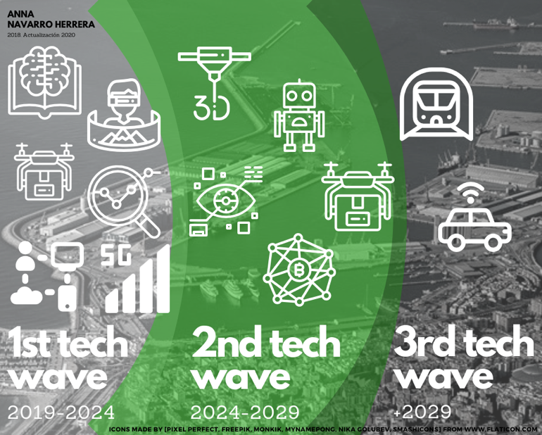 IPCSA Emerging Technologies Study - IPCSA International